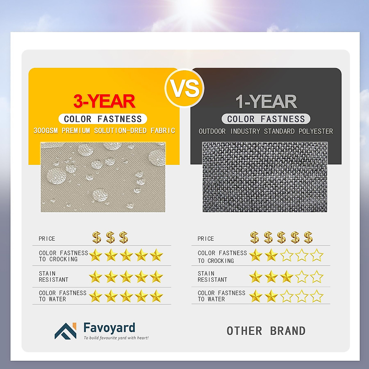 Favoyard Outdoor Bench Cushion 48 x 16 Inch Waterproof Patio Furniture Cushions Seat Cushion/Back Cushion Dual Purpose 3-Year Color Fastness Garden Sofa Settee Couch Swing Lumbar Pads, Beige