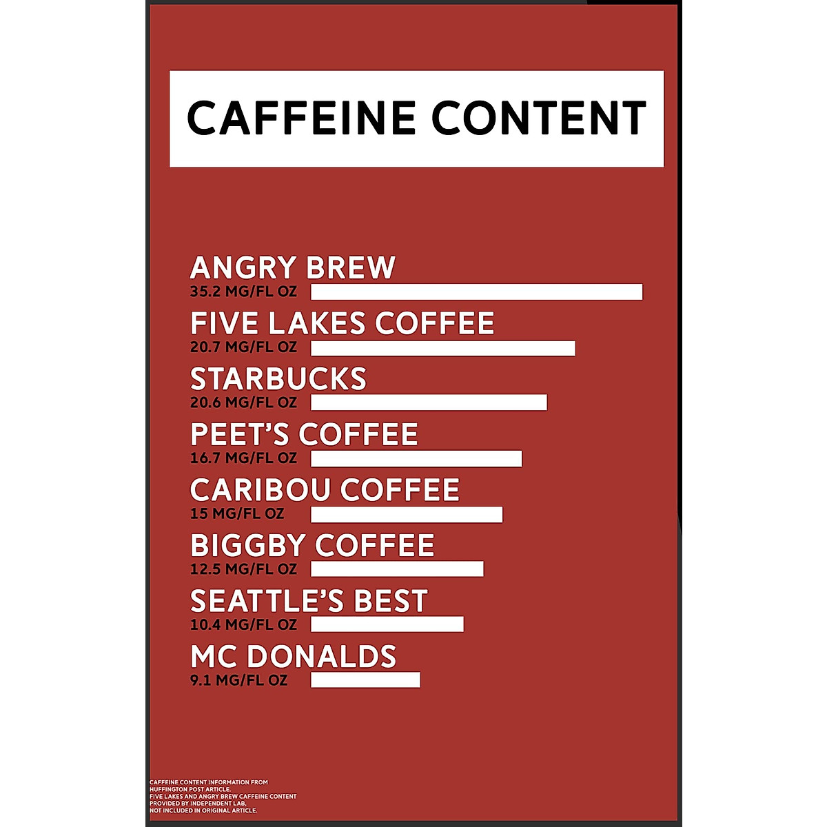 Five Lakes Coffee - Angry Brew - Coffee with a punch! Highly caffeinated, dark roast, coffee (Ground)