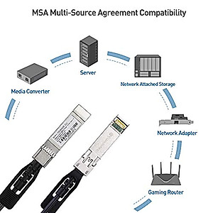 Cable Matters 10Gbps DAC Twinax SFP Cable 2m / 6.6ft (SFP+ Cable), 10GBASE-CU Passive Direct Attach Copper Twinax SFP Cable, Compatible with Cisco, Ubiquiti, Huawei, Netgear, & Supermicro Devices