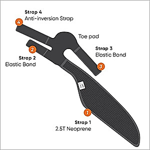 NEOFECT Drop Foot Brace Black Right AFO Ankle Brace for Walking, Stroke Recovery Equipment, Soft Night Splint for Foot Drop