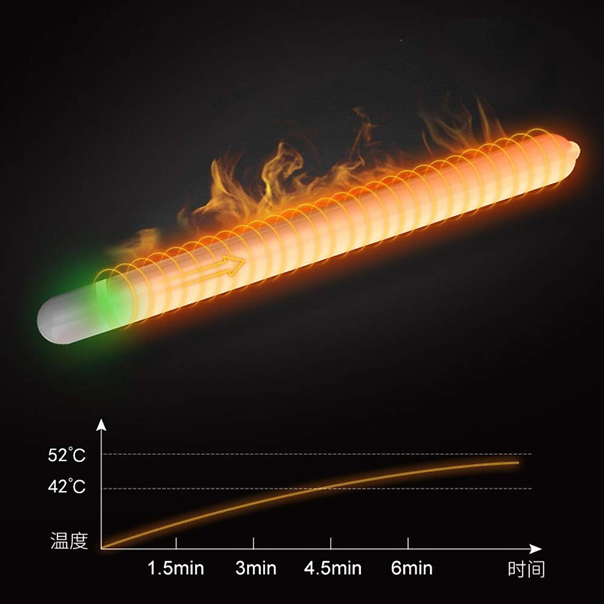 NUHUi UV LED Heating Rod Warming Heating Stick Toys Heater Space Keep Hand Warm Winter Automatic Temperature Control Heater 42-52℃ with Lamp Big Size 8.3 Inch Length,Portable to Carry