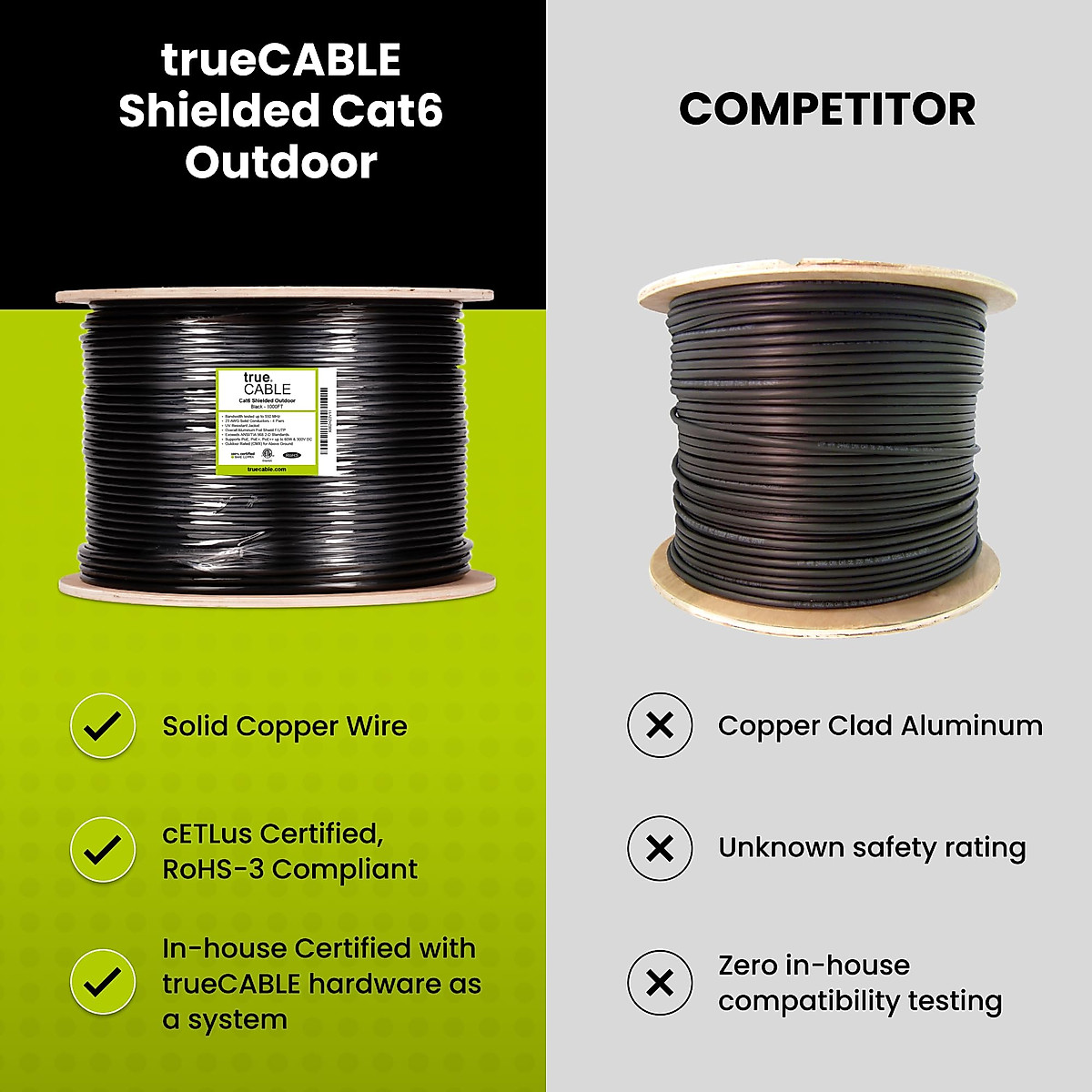 trueCABLE Cat6 Outdoor, Shielded F/UTP, 500ft, UV Resistant, CMX Rated, Black, 23AWG Solid Bare Copper, 550MHz, PoE++ (4PPoE), ETL Listed, Bulk Ethernet Cable