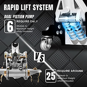 Torin TAM815016L Hydraulic Low Profile Aluminum and Steel Racing Floor Jack with Dual Piston Quick Lift Pump, 1.5 Ton (3,000 lb) Capacity, Black