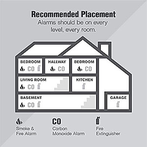 First Alert FG200B2 Family Gard Basics Smoke Alarm 2-Pack | Battery Operated Smoke Detector , White