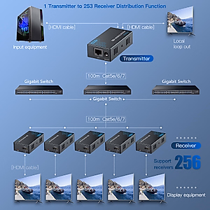 PWAY HDMI Extender 500ft Over Single Cat5e/6, One to Multiple Monitors by Gigabit Ethernet Switch, Full HD 1080P@60Hz Video Extended