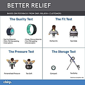 Chirp Wheel Foam Roller - Targeted Back Foam Roller for Back Pain Relief, Deep Tissue Muscle Massage, Trigger Point Round Foam Roller - High Density Foam Roller for Physical Therapy & Exercise, 6 Inch