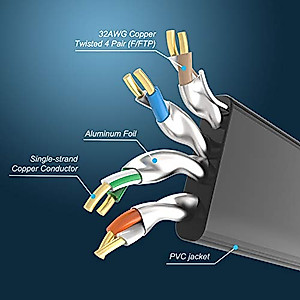 AUCAS Cat 8 Ethernet Cable 50u Gold Plated RJ45 Connectors，32AWG Cat8 Network LAN Cord，High Speed for Gaming, Modem Router, PC,PS4,Xbox,PS4,Xbox(0.5M/1.5FT)