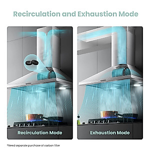 COMFEE' CVP30W6AST Ducted Pyramid Range 450 CFM Stainless Steel Wall Mount Vent Hood with 3 Speed Exhaust Fan, 5-Layer Aluminum Permanent Filters, Two LED Lights, Convertible to Ductless, 30 inches