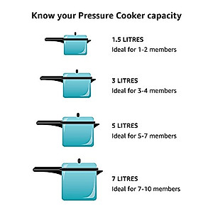 Prestige Clip On Stainless Steel Kadai Pressure Cooker with Glass Lid, 3.5-Liter