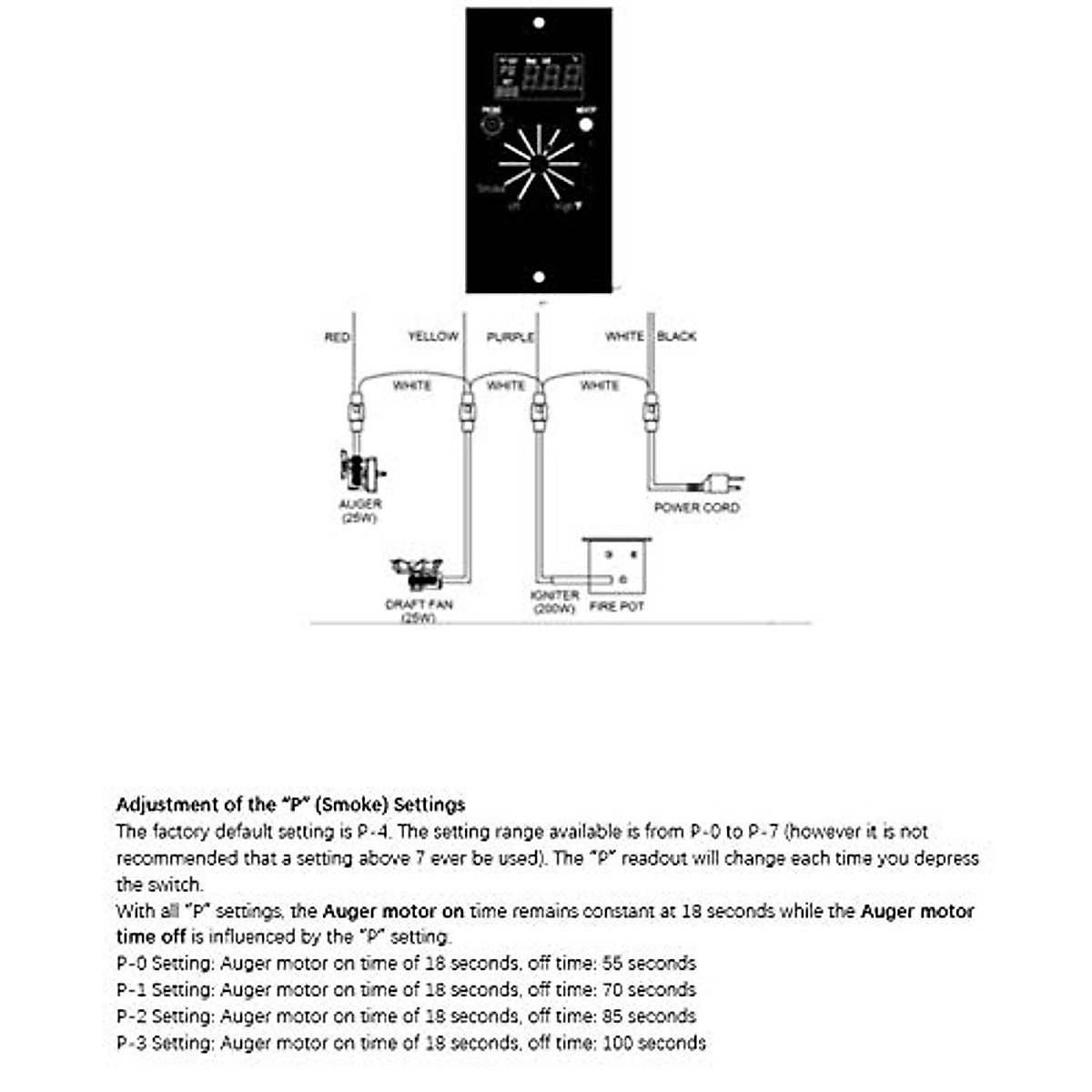 18" Vertical Pellet Hopper Assembly Kit