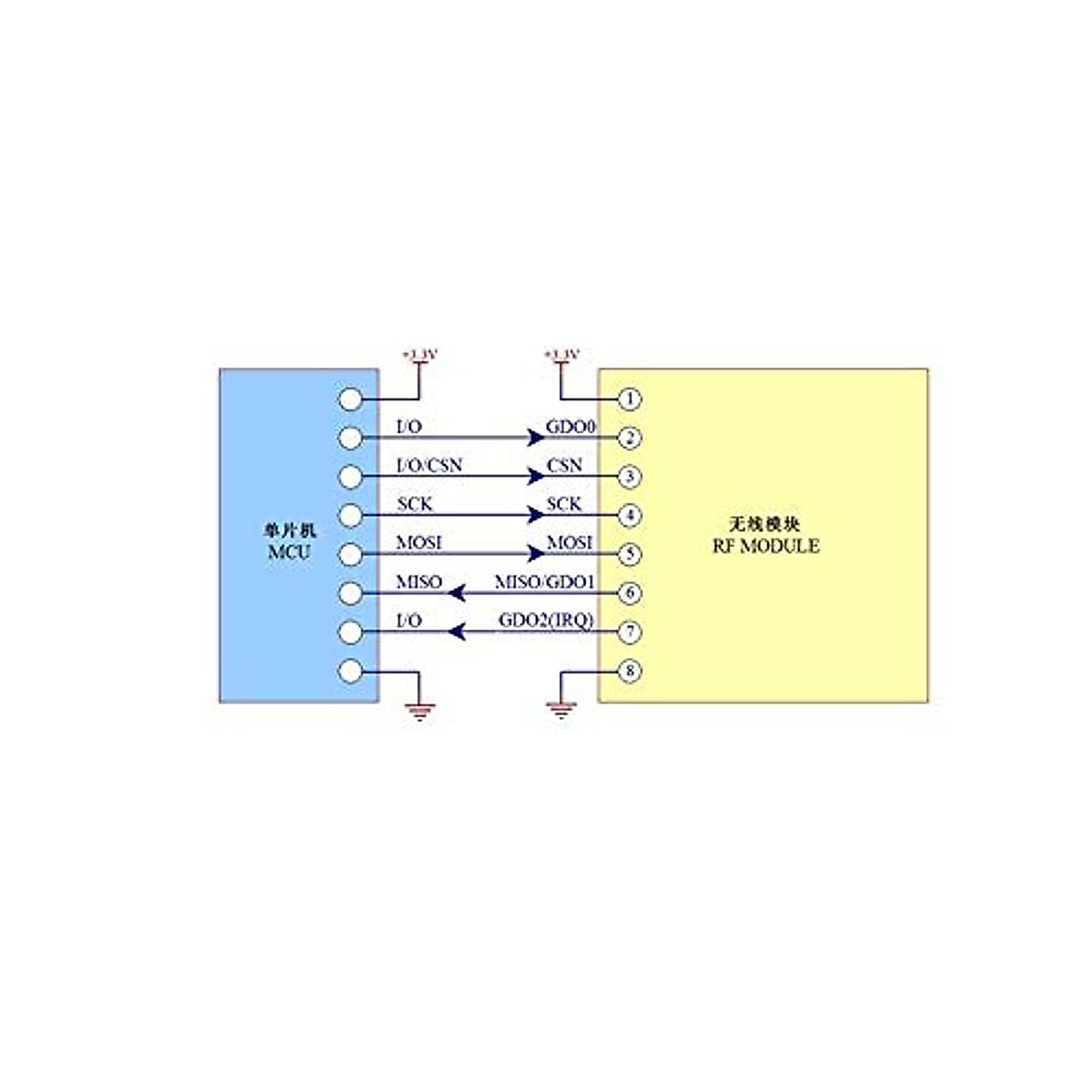 Taidacent CC1101 NRF905 SX1212 Si4432 433Mhz Wireless Transceiver RF Module Wireless RF Transceiver Module Data Transmission