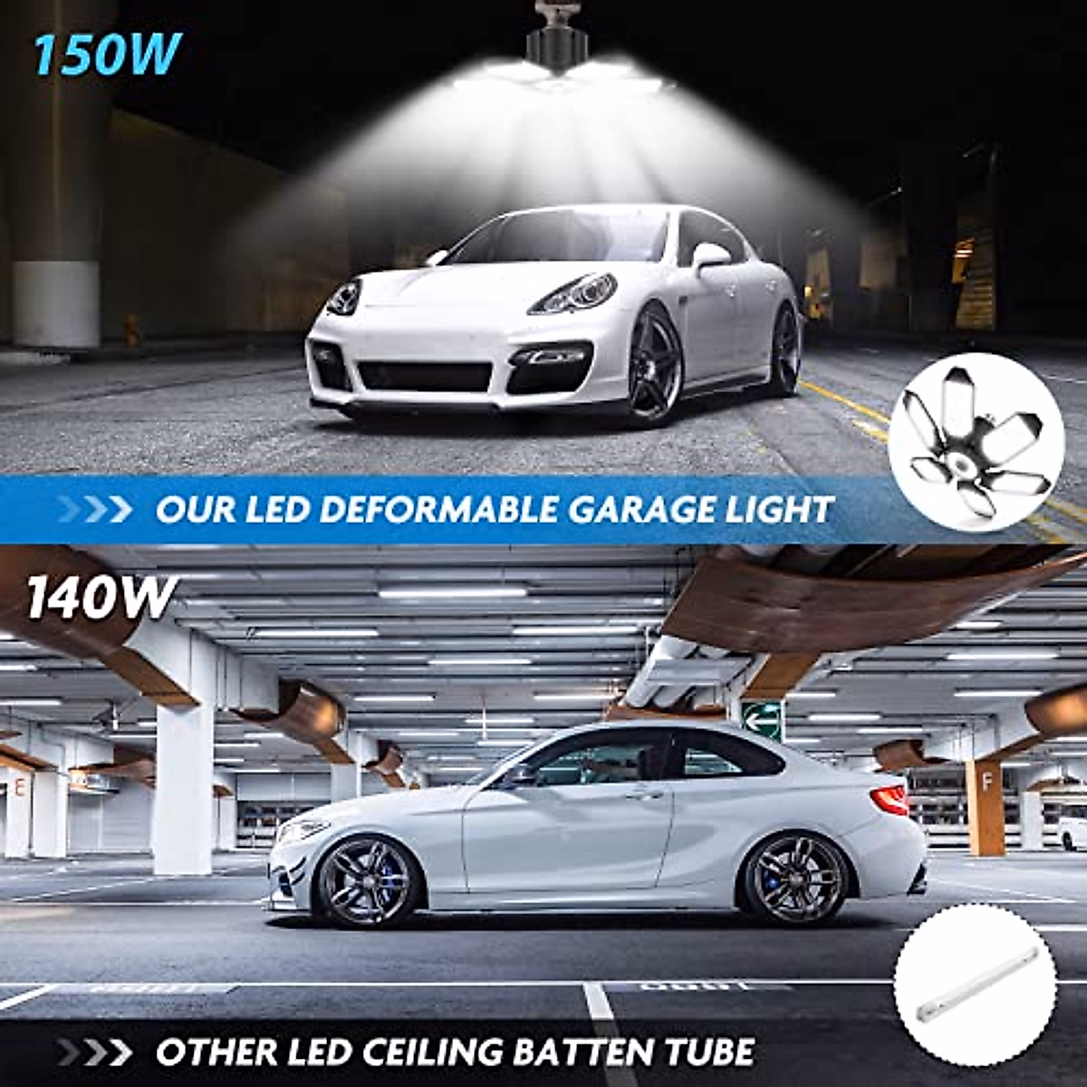 150W 15000LM Super Bright LED Light Bulb, Deformable Garage Ceiling Light with 6 Adjustable Panels, 6000k Daylight Garage Light Fixture, E26/E27 Screw in Garage Light Bulbs for Workshop Basement