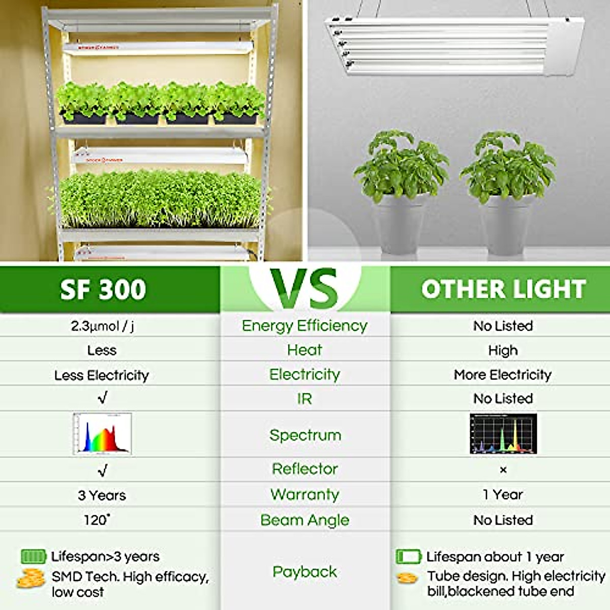 SPIDER FARMER SF-300 LED Grow Light Sunlike Full Spectrum Plant Grow Lights for Indoor Plants Hydroponics Seeding Veg Flower Energy Saving & High Efficiency Growing Lamp 192 Diodes