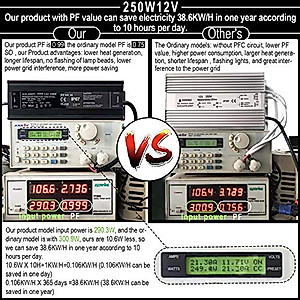 LED Driver 250W 12V, Waterproof IP67 LED Transformer,LED Power Supply 110V AC to 12V DC Low Voltage Output with 3-Prong Plug 3.3 Feet Cable for LED Light, Computer Project, Outdoor Light