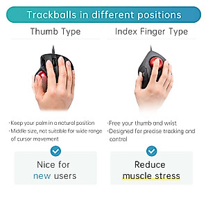 SANWA Wired Ergonomic Trackball Mouse, Optical Rollerball Mice, Programmable Silent Buttons, 44mm Trackball, 600/800/1200/1600 Adjustable DPI, Compatible with MacBook, Laptop, Windows, macOS