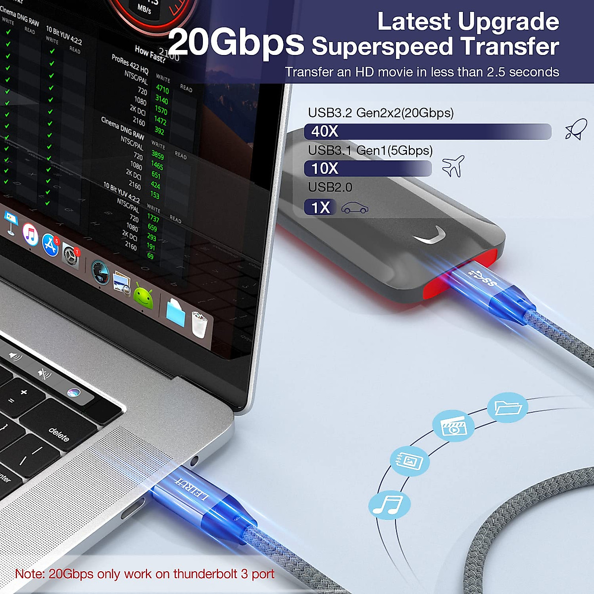 USB-C to USB-C Cable, 1.64ft USB 3.2 100W/5A Fast Charging 20Gbps Data Transfer 4K@60Hz Video USB C Monitor Display Cable Nylon USB C Cable Compatible with Samsung Galaxy S22, iPad, MacBook