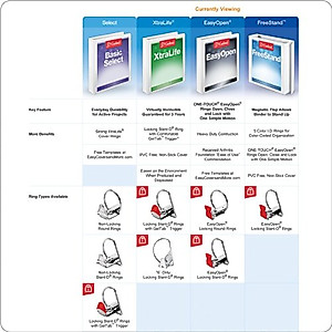 Cardinal by TOPS Products EasyOpen ClearVue Locking Slant-D Ring Presentation Binder, 2 Inch, Blue (10322CB)