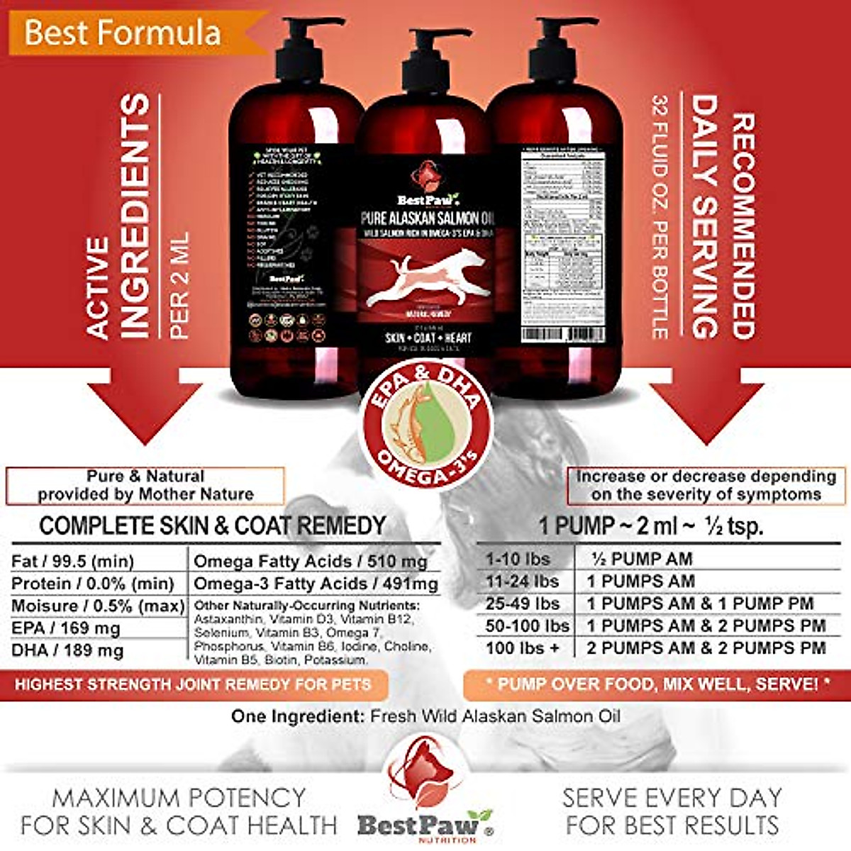 Pure Wild Alaskan Salmon Oil for Dogs & Cats Skin and Coat - Fish Oil Liquid with Pump - Supports Joint Function, Immune & Heart Health - Omega 3 Liquid Food Supplement - All Natural EPA + DHA - 32oz