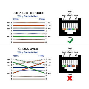 CERRXIAN 90 Degree Ethernet LAN RJ45 Male to Female, Right Angle Network Cat5 / Cat5e / Cat6 Extender Adapter(2-Pack) Black,(Up Angle)