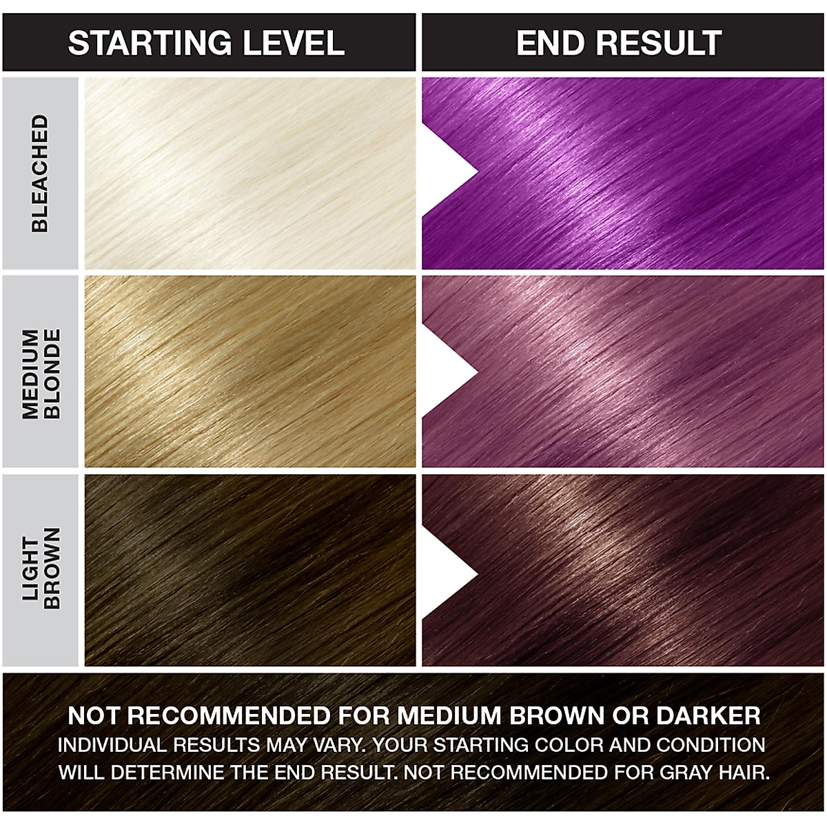Punky Purple Semi Permanent Conditioning Hair Color, lasts up to 35 washes, 3.5 Fluid Ounce