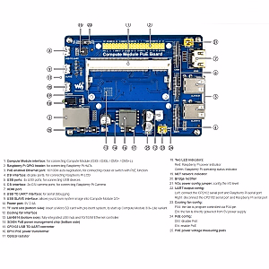 Compute Module IO Board with PoE Feature Development Board Composite Breakout Board for Developing with Raspberry Pi CM3 / CM3L / CM3+ / CM3+L,Onboard 10/100M Ethernet Port,USB Ports