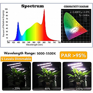 Juhefa Grow Light with Stand, 5500K Full Spectrum Tri-Head 60W Floor Plant Lights with White & Red Bulbs for Indoor Plants,5 Levels Dimmable,Timing 4/8/12H,Tripod Adjustable 15-47Inch