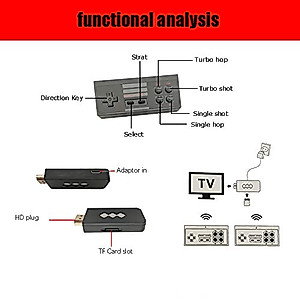 Wireless retro video game console, Plug and Play Video Game TV Stick 4K Built-in 10000+ nostalgia stick classic games system,with Dual 2.4g wireless controller gamepad, HD output games tv stick