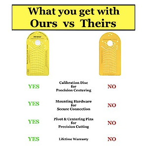 Jasper Model 200 Circle Guide Kit, Circle Cutting Guide for Plunge Routers