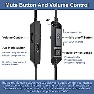 Zosvoses A50 Headset Cable with Inline Mute & Volume Control Compatible with Astro A10, A30, A40, A40TR, A50 Headset Cord for Xbox One PS4 Controller, 6.56ft