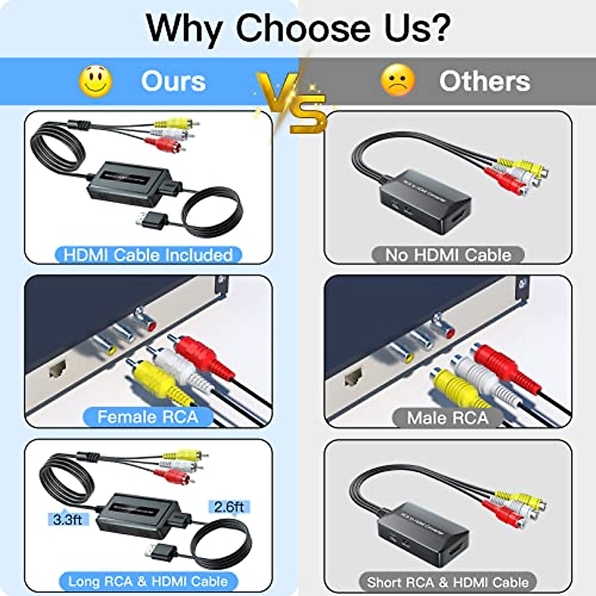 Male RCA to HDMI Converter with HDMI Cable for DVD/STB/VHS with Female RCA Output(RCA Cable Integrated), CVBS AV Composite to HDMI Converter Supports Full HD 720P/1080P Output Switch