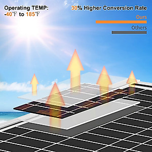 WeSCFAL Solar Car Battery Charger & Maintainer, 12 Volt 10 Watt Solar Panel Power Charger, Portable Power Backup Kit with Alligator Clip for Automotive RV Marine Boat Truck Motorcycle Trailer