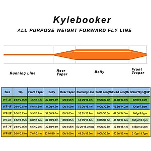 Kylebooker Floating 100FT Fly Fishing Line Weight Forward Design with Welded Loop (Orange, WF4F-100FT)