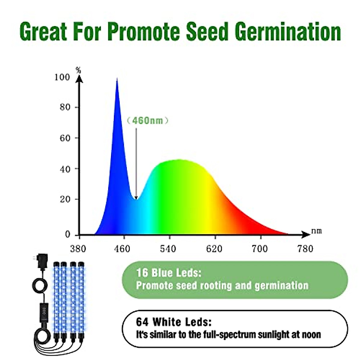 Kirababy Seed Starter Tray with Grow Light, 2 Packs Seed Tray Kits with 80-Cell/Seedling Tray with Humidity Dome/Indoor Grow Kit for Deep-Rooted Seedlings