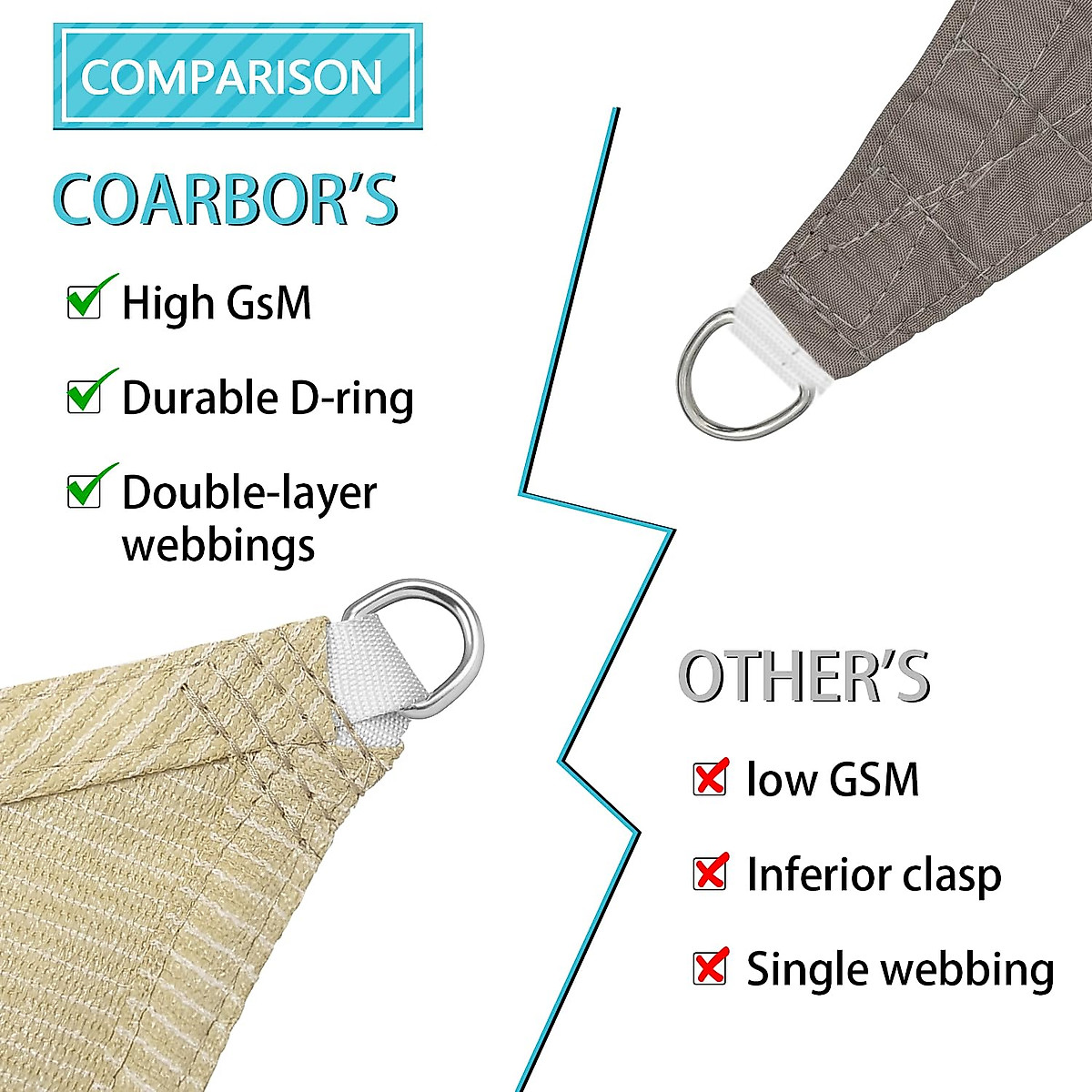 COARBOR 12'x12'x17' Sun Shade Sail Right Triangle Canopy Sunshine Block Heavy Duty Shade Fabric Cover for Outdoor Pergola Yard Patio Deck Carport Garden (Beige)