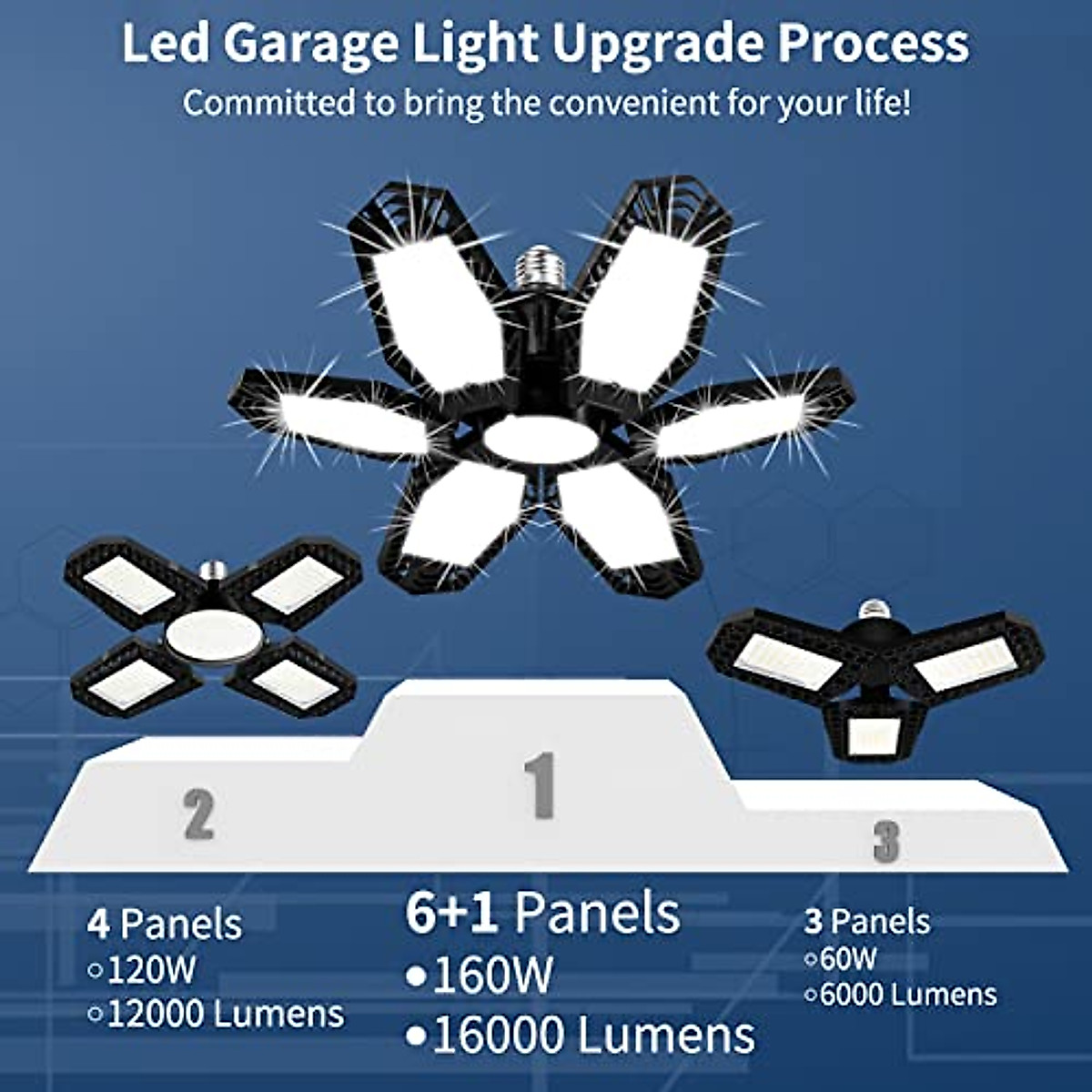 2 Pack Led Garage Ceiling Lights, 160W Deformable LED Garage Lights with 6+1 Multi-Position Panels, 16000LM E26/E27 Led Shop Lights for Garage Workshop Basement Attic Barn
