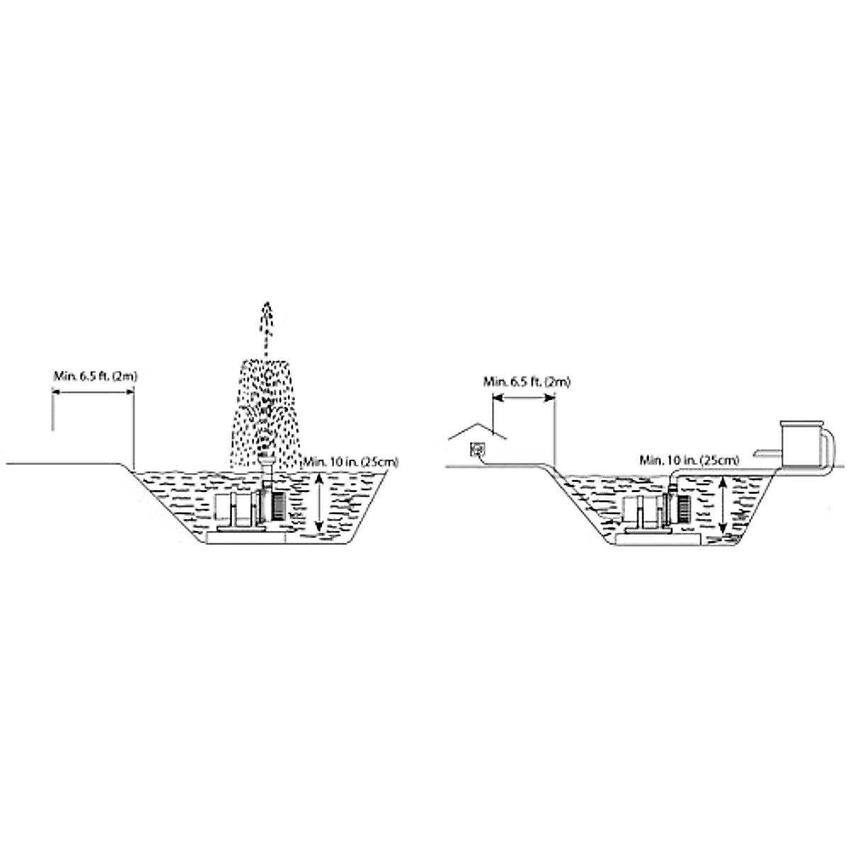 Little Giant FP1 115-Volt, 1000 GPH Wet Rotor Submersible or Inline Pond/Fountain Pump with 26-Ft. Cord, Black, 566132