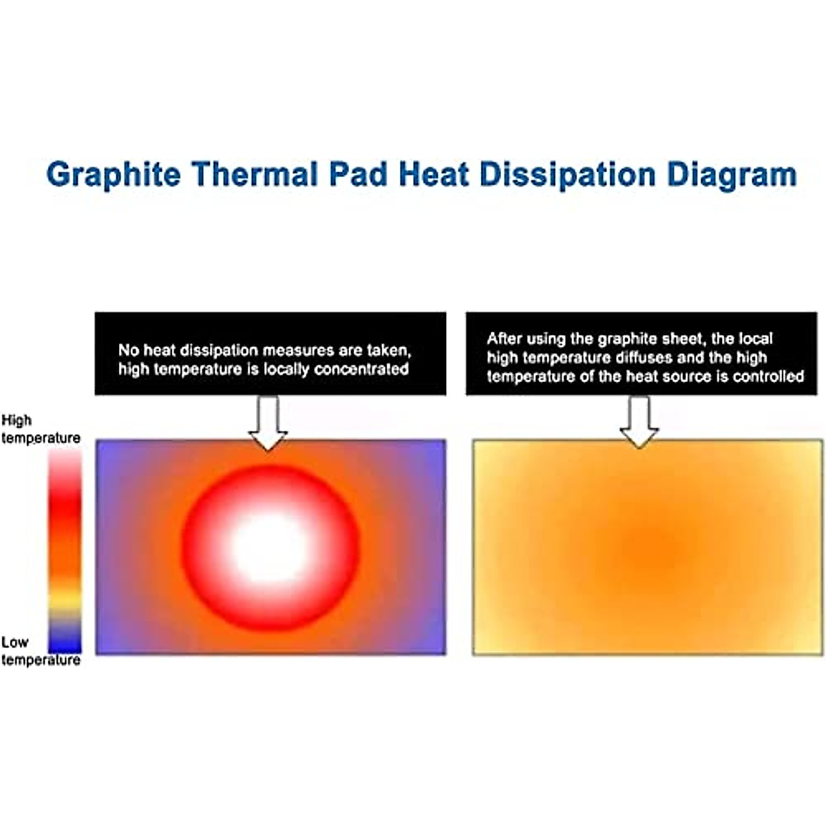 ADWITS 2 Pack Adhensive Graphite Thermal Pad 700W/m⋅K Horizontal Conductivity, 200x100x0.07mm Flexible Graphite Sheet for Mobile Laptop CPU Thermal Managemen