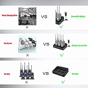 Retevis RT29 Ailunce HD1 Walkie Talkie Six-Way Charger, Practical Multi Charger Compatible with Retevis RT29 RB23 Ailunce HD1 Two Way Radio (1 Pack)