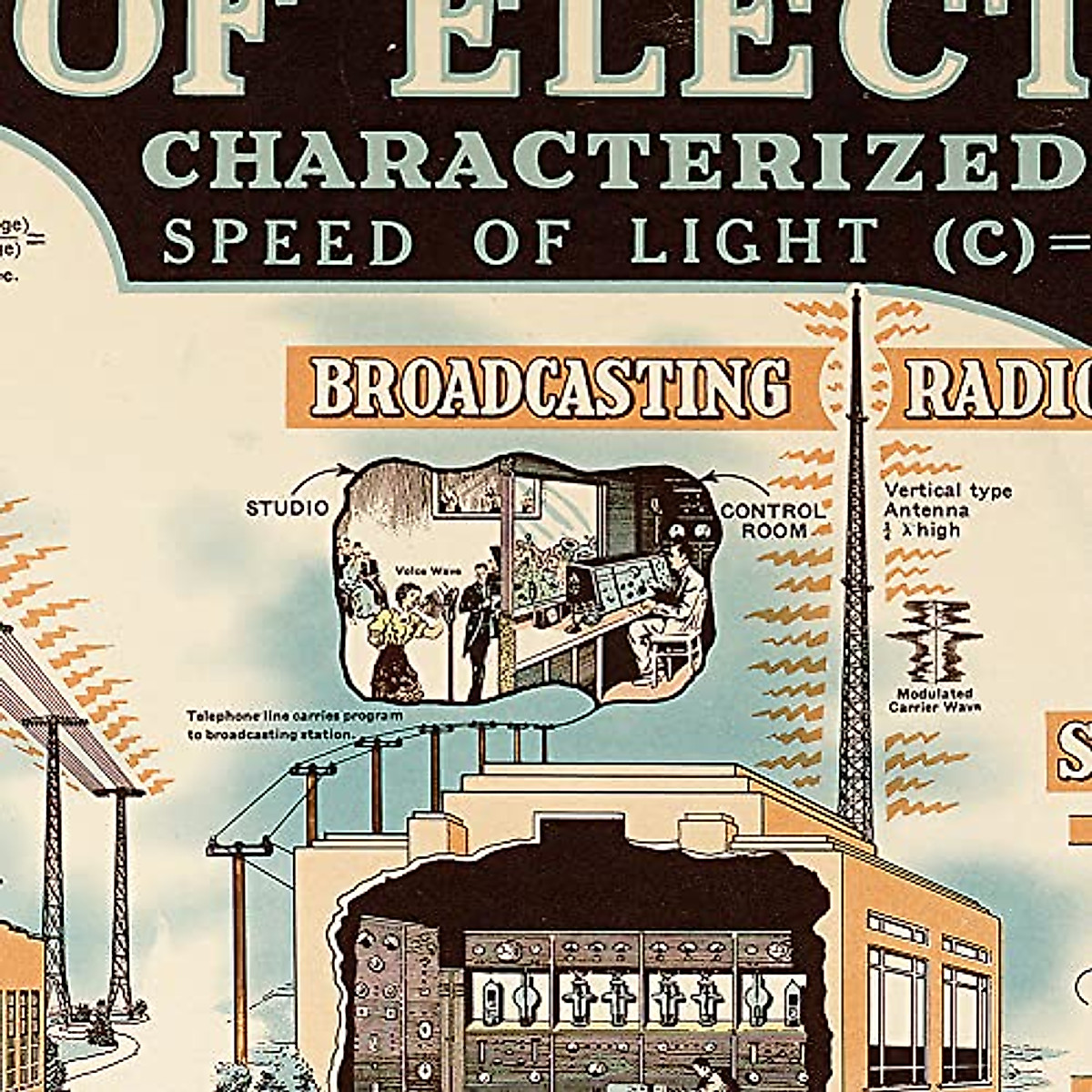 Chart of Electromagnetic Radiations Poster 1944 Vintage Wall Art Print - W.M. Welch Scientific Company (Canvas, 24 x 36 inches)