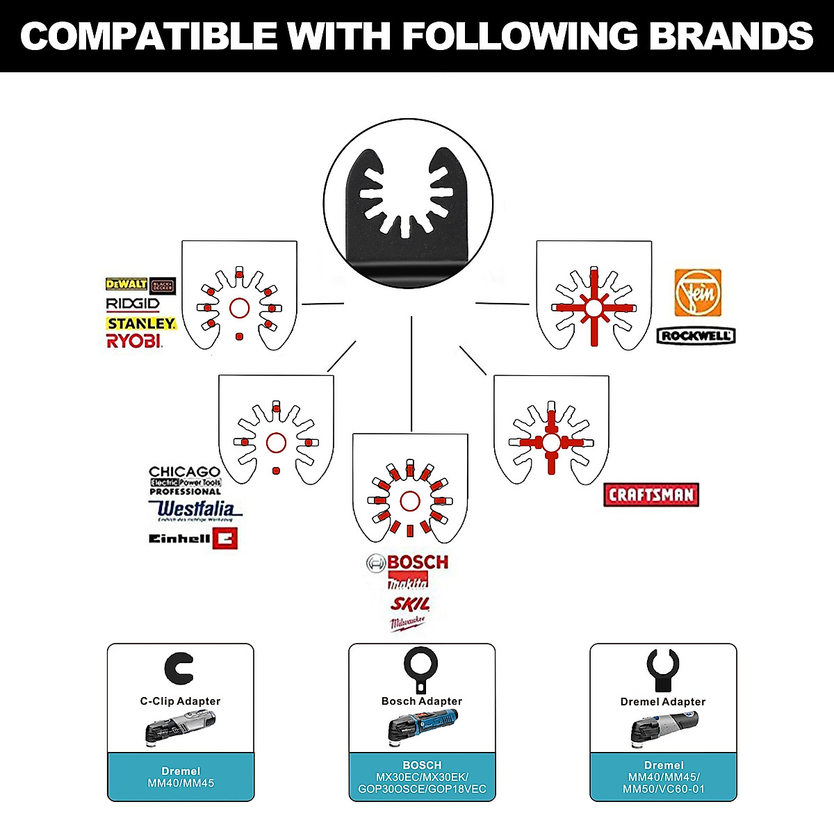 Vtopmart 114 PCS Oscillating Saw Blades, Bi-Metal Tool Blade, Arc Edge Multitool Blades for Cutting Wood/Metal/Plastic Compatible with Fein Multimaster Porter Cable Bosch, Accessories with Sandpaper