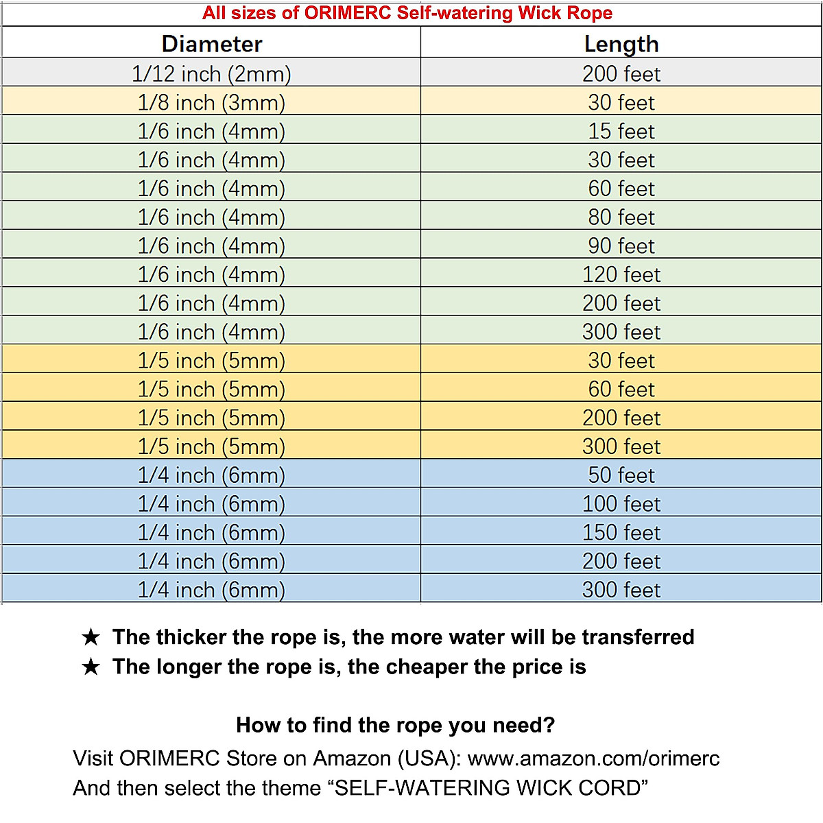 ORIMERC 60 feet 1/6 inch Self Watering Wick Cord for Vacation Self-Watering Planter Pot DIY Automatic Watering Device System Potted Plant Sitter Auto Drip Waterer to Water African Violet