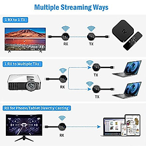 AIMIBO Wireless HDMI Transmitter & Receiver 4K, Streaming 2.4/5GHz Smooth Video/Audio to Monitor, Projector, HDTV, HDMI Wireless Extender 165FT/50M for Laptop, PC, Camera, Blu-ray, PS5, iPhone, Tablet