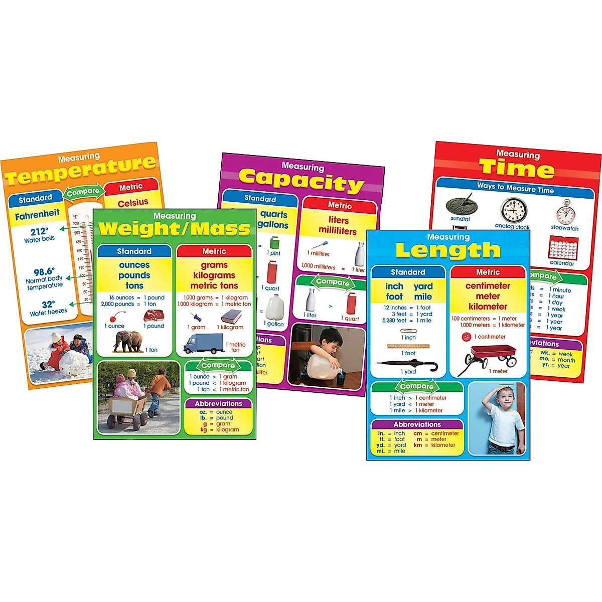 Carson Dellosa Education Carson Dellosa Photographic Measurement Bulletin Board Set (110105)