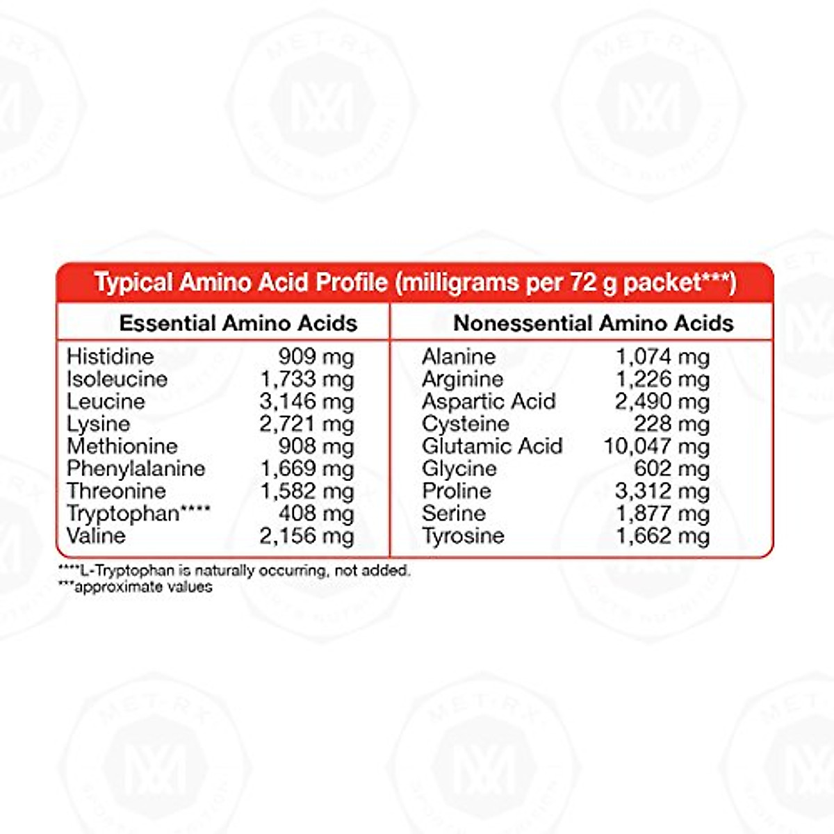 MET-Rx Meal Replacement Powder Boxed, Extreme Chocolate, 2.54 Oz, Pack of 40