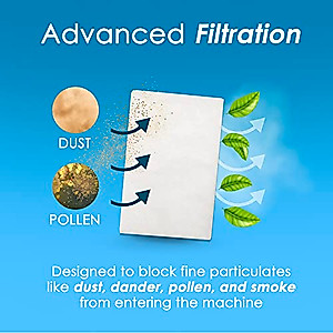 Premium Resway Disposable Hypoallergenic CPAP Filters | Compatible with ResMed S9 and Airsense 10 | Ultra Fine Filters for Smoke, Dust, Pollen | 20 Replacement Filters