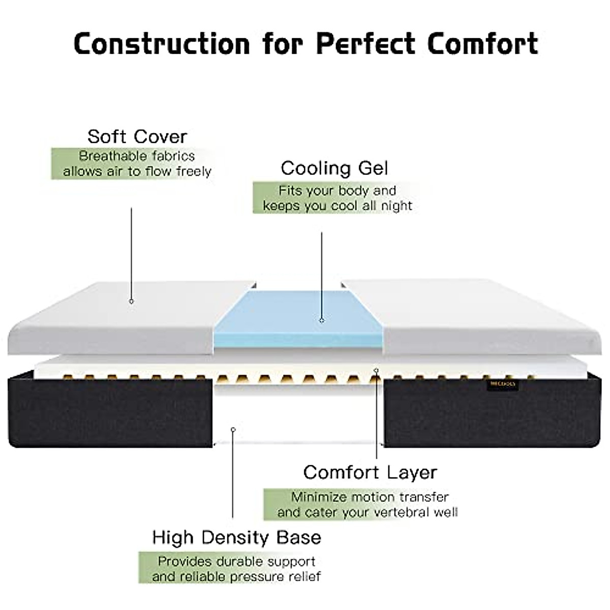 MICOOLS King Mattress,10 Inch Deluxe Comfort Memory Foam Mattress,CertiPUR-US, Multi-Layered Foam,Supporting Body Weight,Comfort and Relieve Pressure (King（80 x 76 x 10 Inch）)