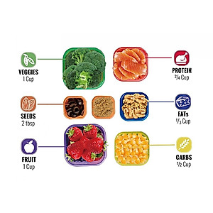 FIXBODY 7PCS Portion Control Containers, Color-Coded Labeled, 21 Day Lose Weight System (Use Guide, 21 Day Tracker and Recipe Ebook Include)