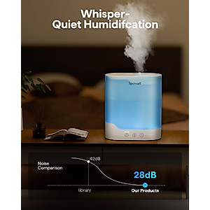 Sponvatt Humidifiers for Bedroom Home,2.5L Top Fill Cool Mist Air Humidifier for Large Room Baby Nursery,Quiet Ultrasonic,With Oil Diffuser and Nightlight,for Plants,Office,Easy to Clean,Auto Shut-Off