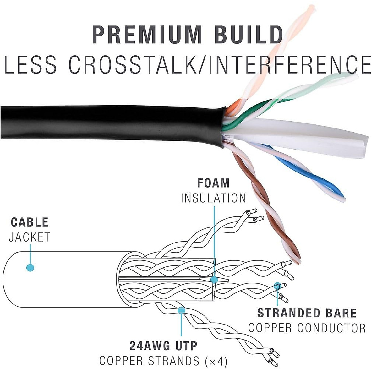 Mediabridge CAT6 Ethernet Patch Cable (3 ft) RJ45 Connectors with Gold Plated Contacts (10gbps)