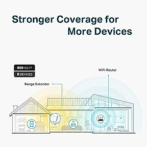 TP-Link N300 WiFi Extender(RE105), WiFi Extenders Signal Booster for Home, Single Band WiFi Range Extender, Internet Booster, Supports Access Point, Wall Plug Design, 2.4Ghz only